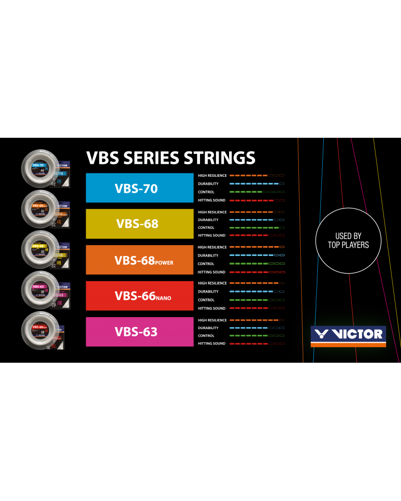Naciąg do badmintona VBS 63 - set | Sklep